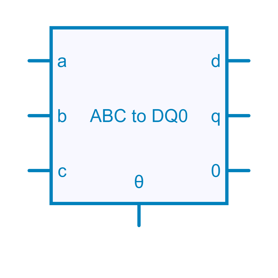 ABC to DQ0 Transformation (voltage source) - SIMBA Documentation